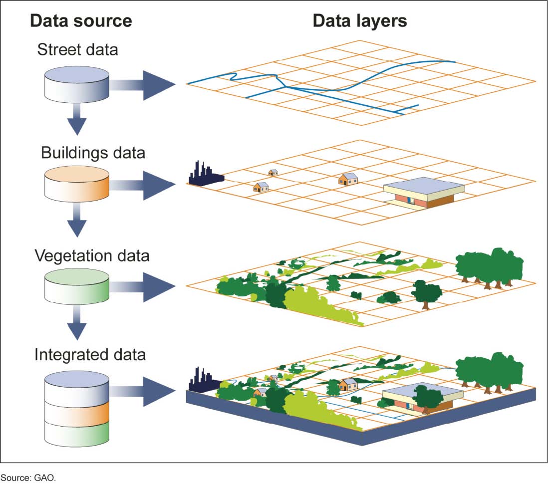 Lesson 3 – Collecting and Mapping Data