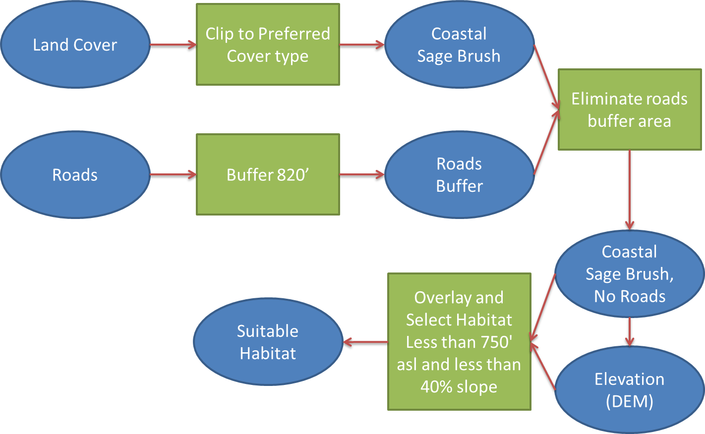 Lesson 3 – Collecting and Mapping Data Lesson 3 – Collecting and Mapping Data