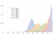 I-4. Analysis of these models – Agent-Based Evolutionary Game Dynamics (IN PROGRESS)
