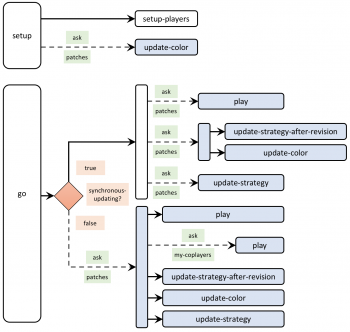 I-1. Overview – Agent-Based Evolutionary Game Dynamics