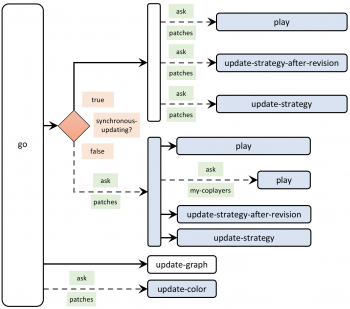 2.2. Extension to any number of strategies – Agent-Based Evolutionary ...