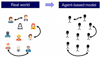 I-3. Introduction to agent-based modeling – Agent-Based Evolutionary ...