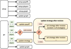 II-3. Noise and initial conditions – Agent-Based Evolutionary Game Dynamics