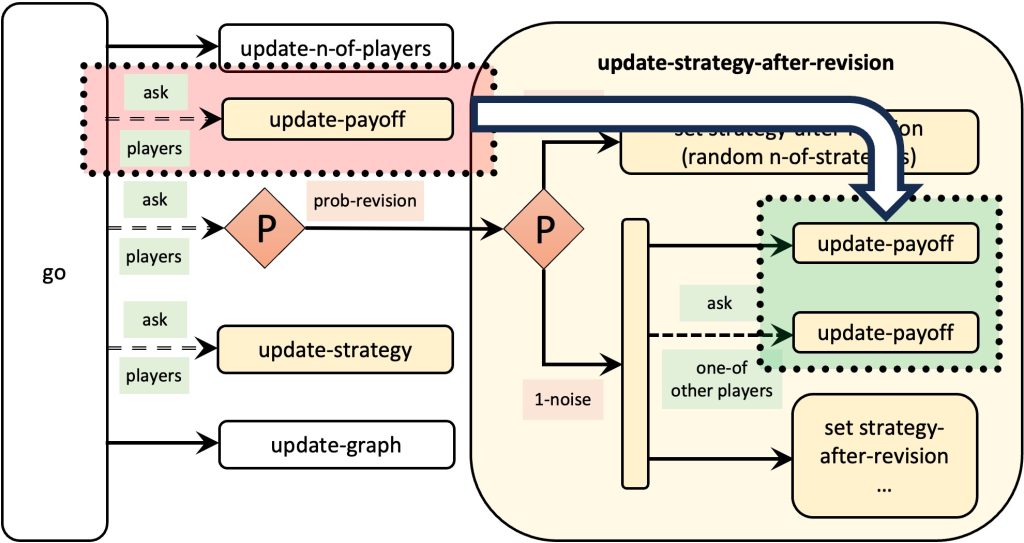 II-4. Interactivity and efficiency – Agent-Based Evolutionary Game Dynamics