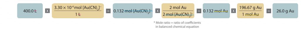 Molarity, Solutions, and Dilutions (M4Q6) – UW-Madison Chemistry 103/ ...