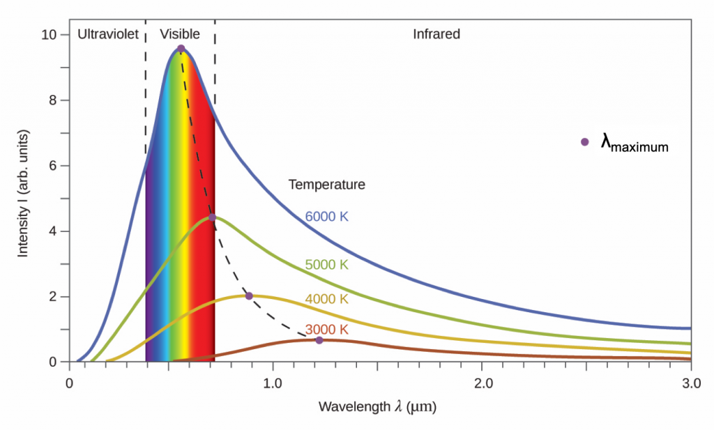 Photoelectric Effect (M7Q2) – UW-Madison Chemistry 103/104 Resource Book