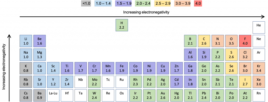 Bonding and Electronegativity (M8Q1) – UW-Madison Chemistry 103/104 ...