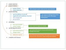 Project Initiation, Scope, and Structure – Technical Project Management ...