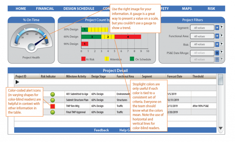 Project Monitoring, Analytics, and Control – Technical Project ...