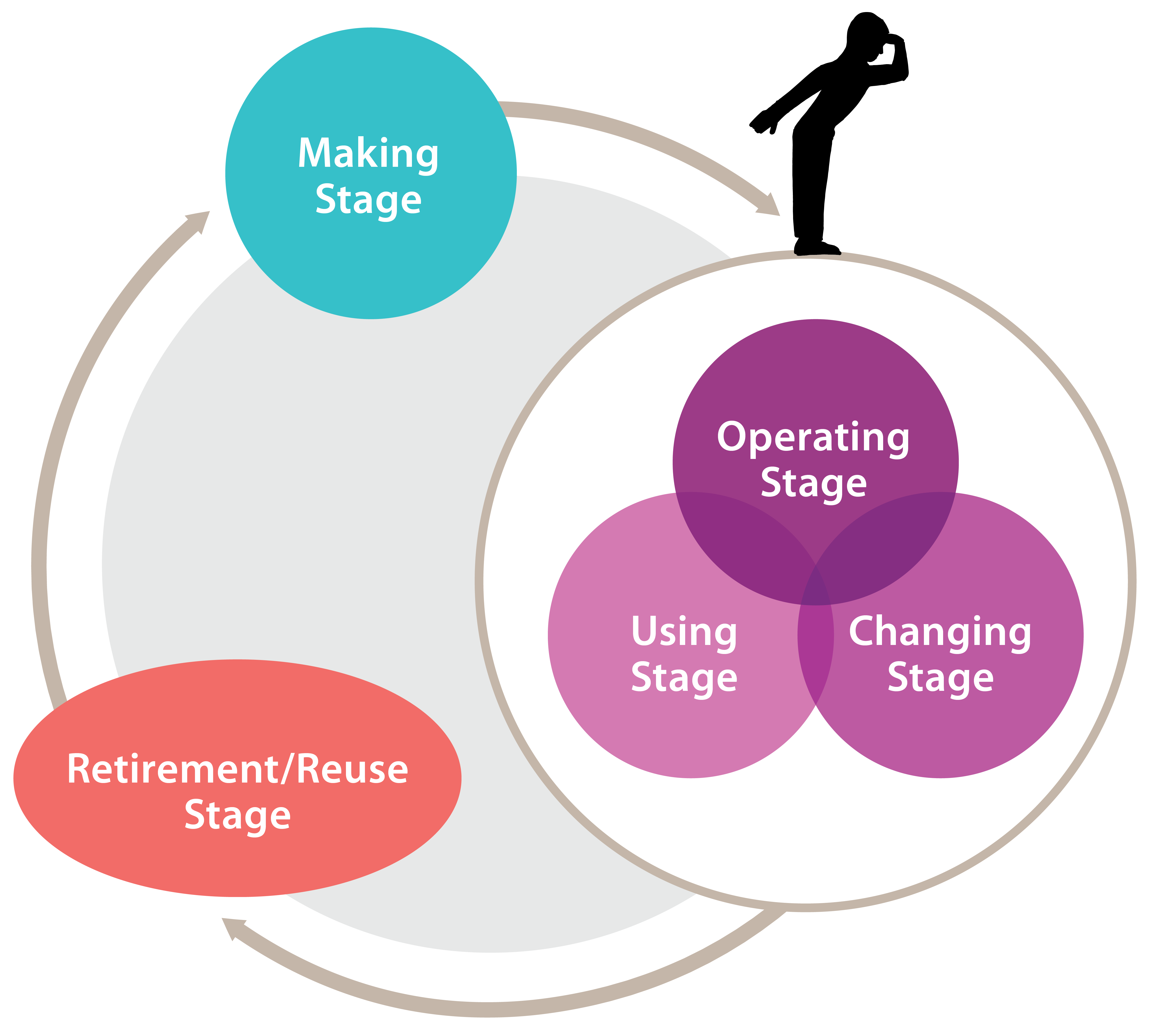 Project Initiation, Scope, and Structure – Technical Project Management in Living and Geometric ...
