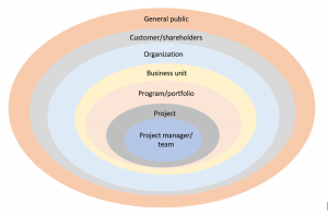 Appendix C – Project Recovery – Technical Project Management in Living ...