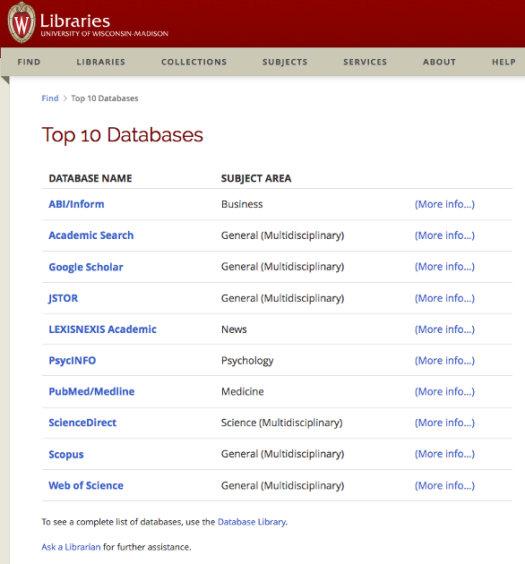 Quick Guide to Conducting Literature Searches – Process of Science ...