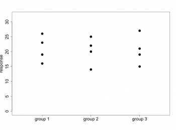 Chapter 5: ANOVA — Comparing More than Two Groups with Quantitative ...
