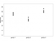 Chapter 5: ANOVA — Comparing More than Two Groups with Quantitative ...
