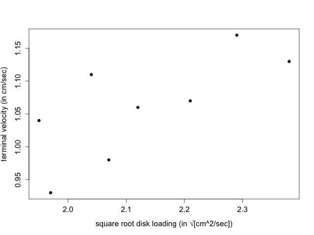 Chapter 7: A Brief Introduction to Some Additional Topics – Process of ...