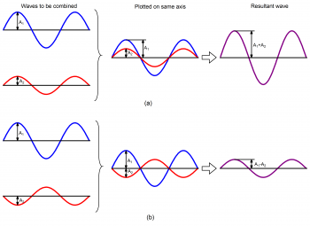 Review: Waves – Chemistry 109, Fall 2020
