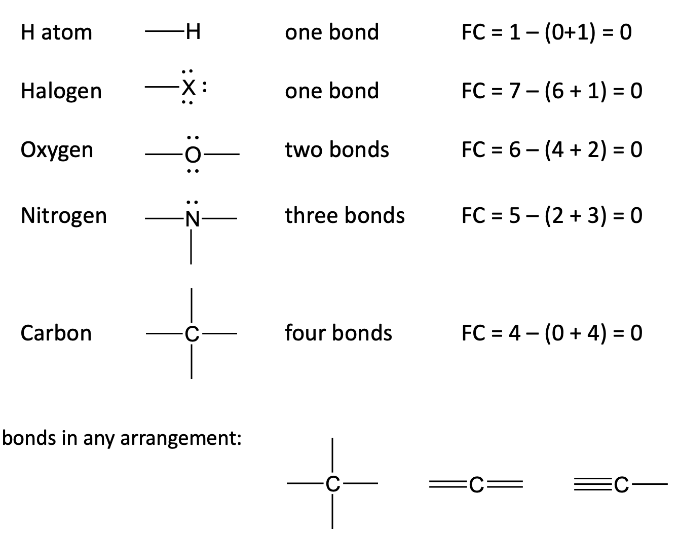 Resonance Structures and Formal Charge – Pharmacy Resource Book