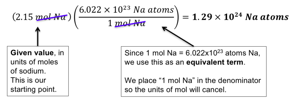 The Mole and Molar Masses – Chemistry Activities