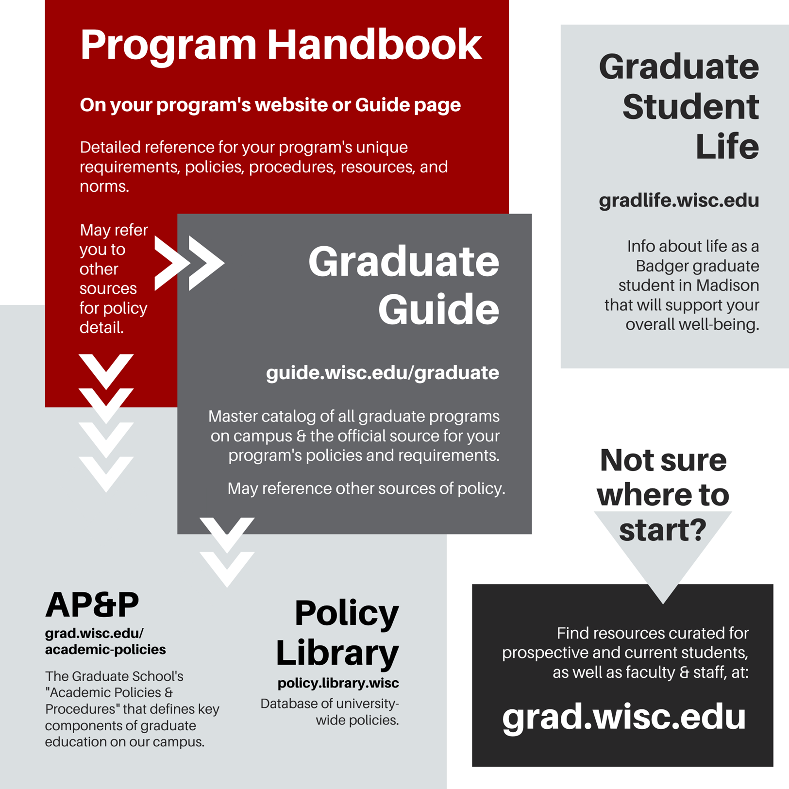 Using this Handbook – UW-Madison Pharmacy Professional Master's and ...