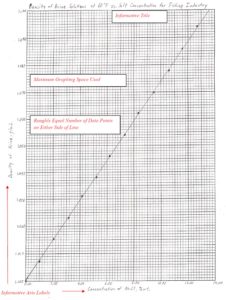 How to Use Excel to the Fullest (Data Analysis & Making Scientific ...