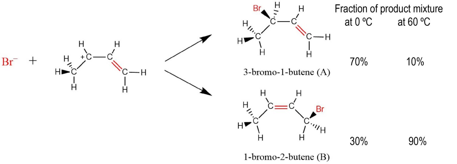 D26.2 Competing Reactions – Chem 109